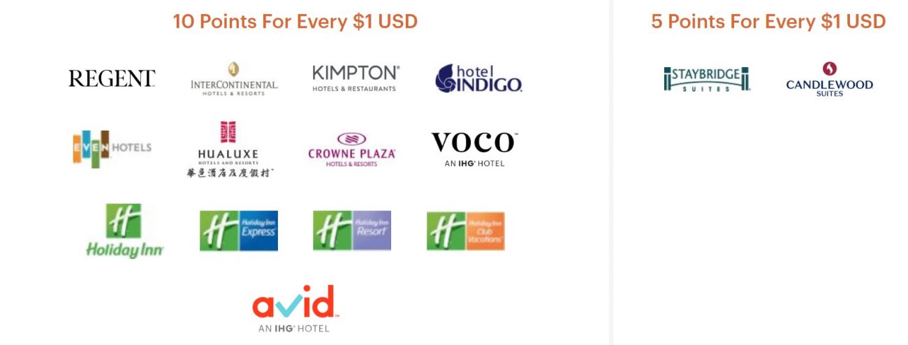 Beginner’s Guide to IHG Rewards Club membership