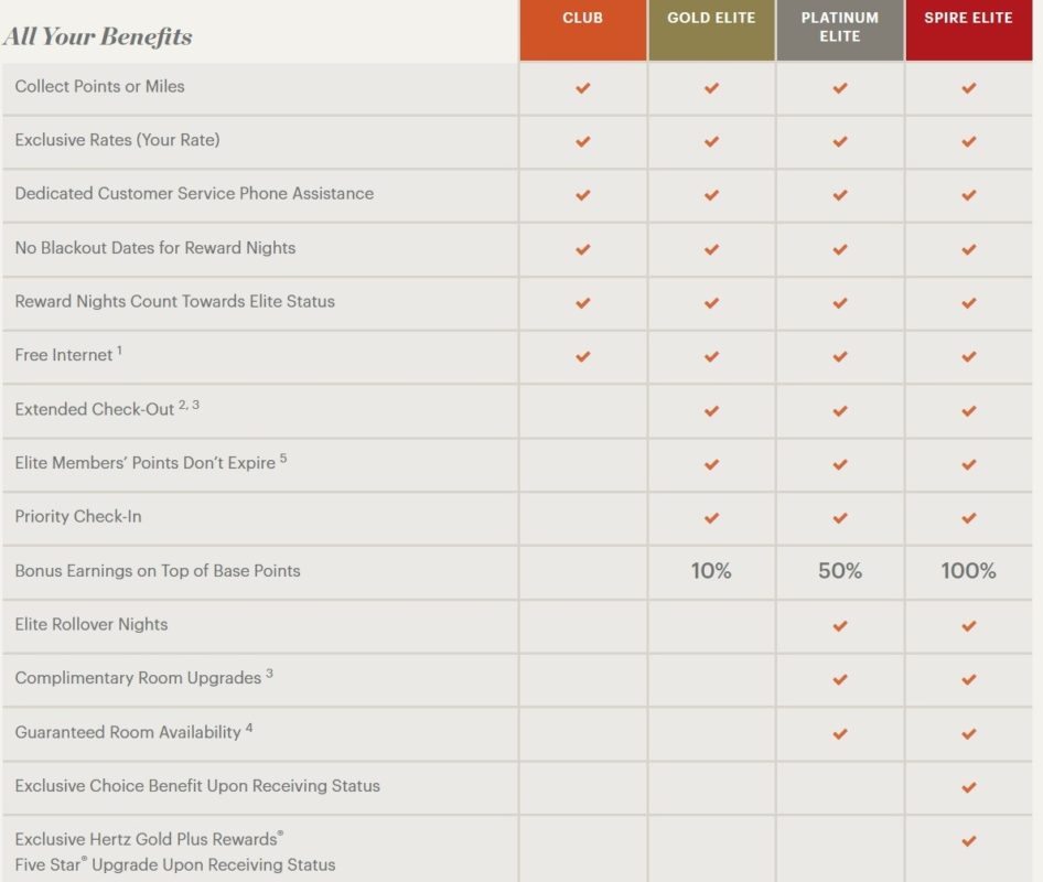 Beginner s Guide To IHG Rewards Club Membership